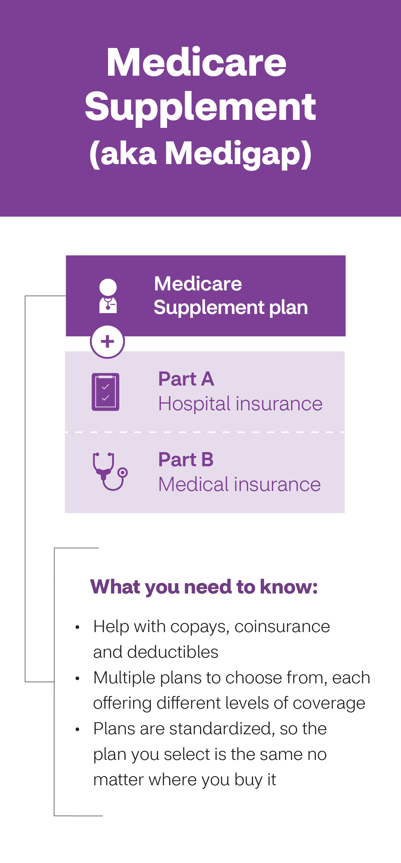 Learn About The Parts of Medicare | Aetna Medicare