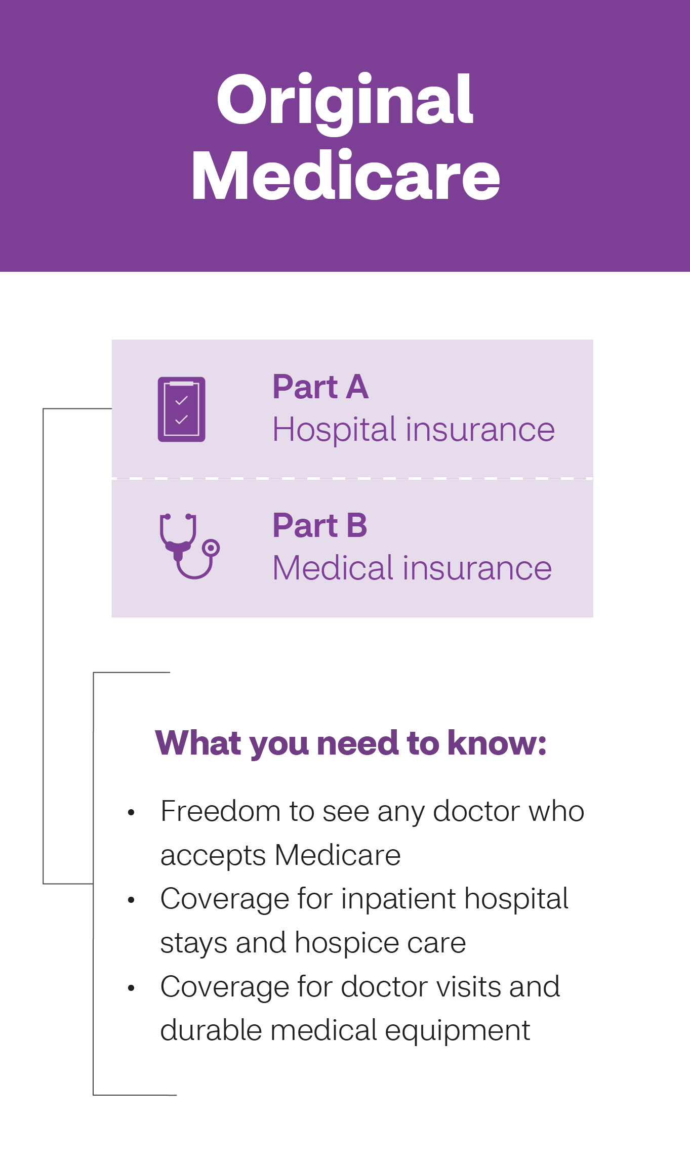 Learn About The Parts of Medicare | Aetna Medicare