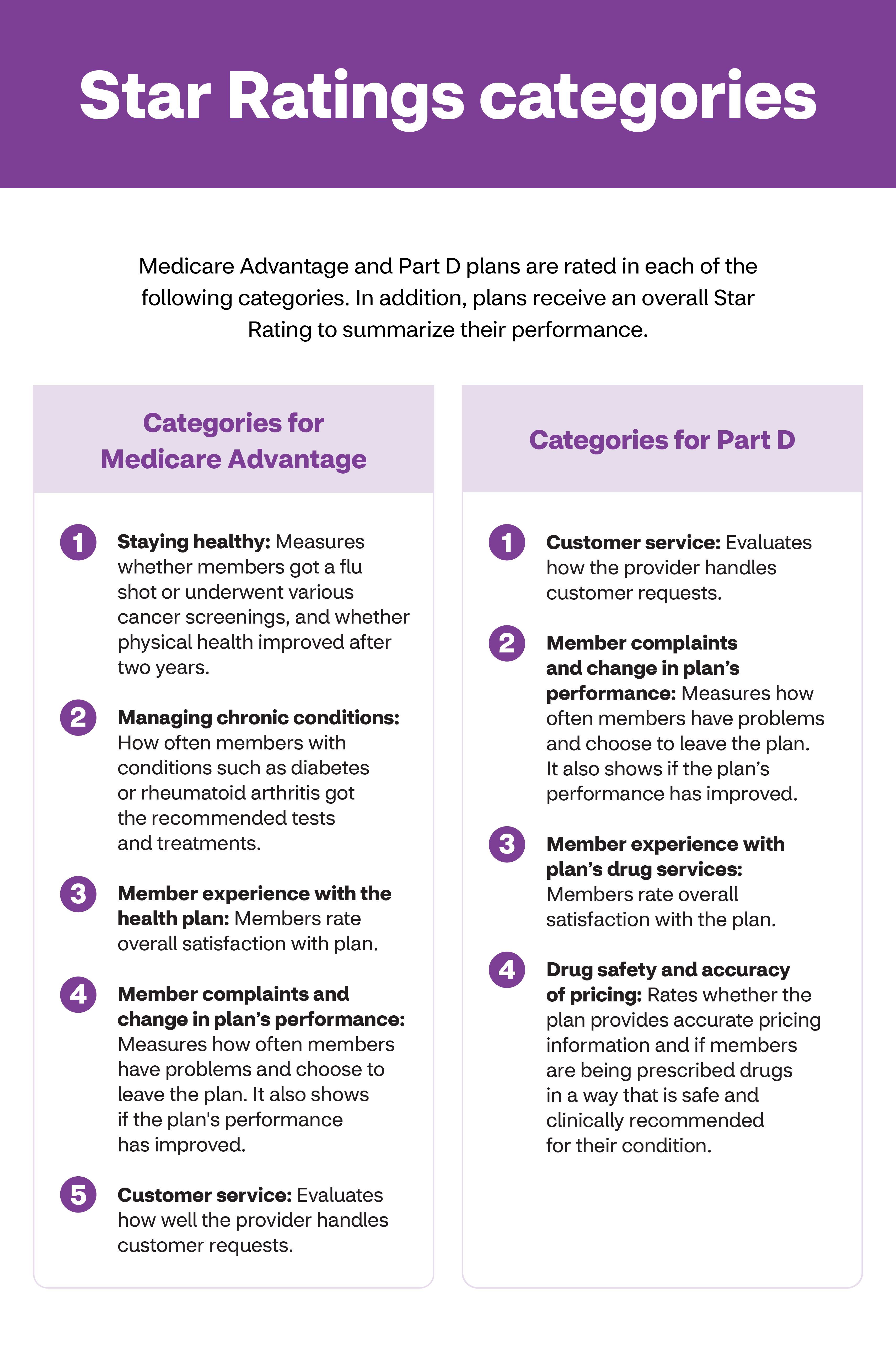 Medicare Star Ratings: 5 Things to Know | Aetna Medicare