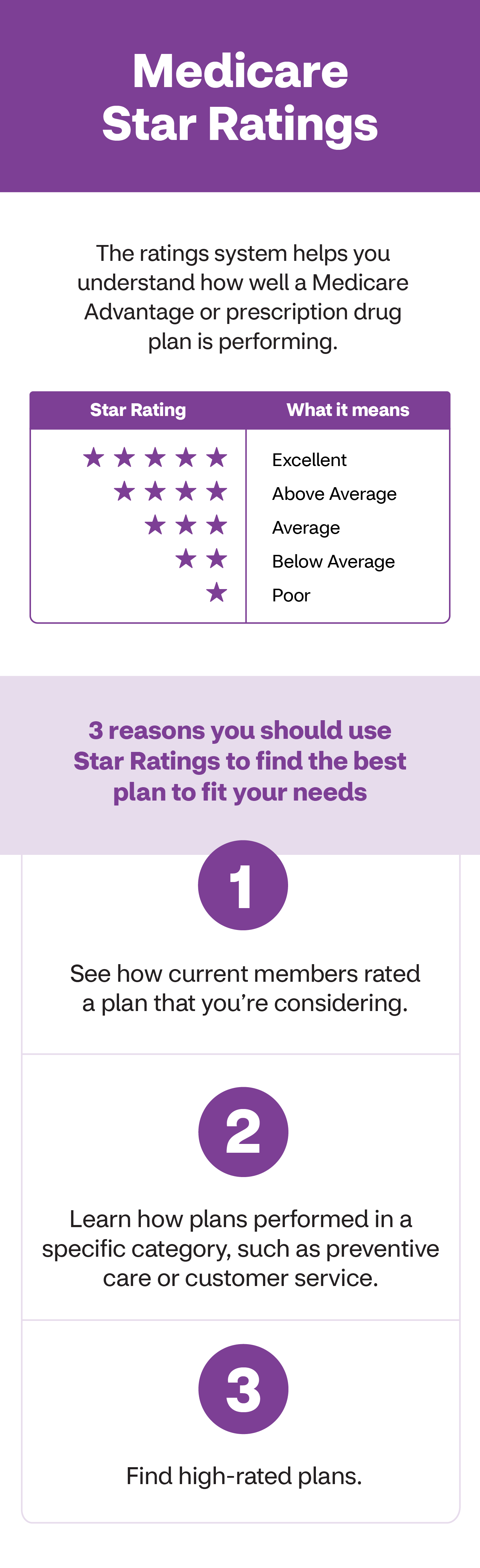 Medicare Star Ratings: 5 Things to Know | Aetna Medicare