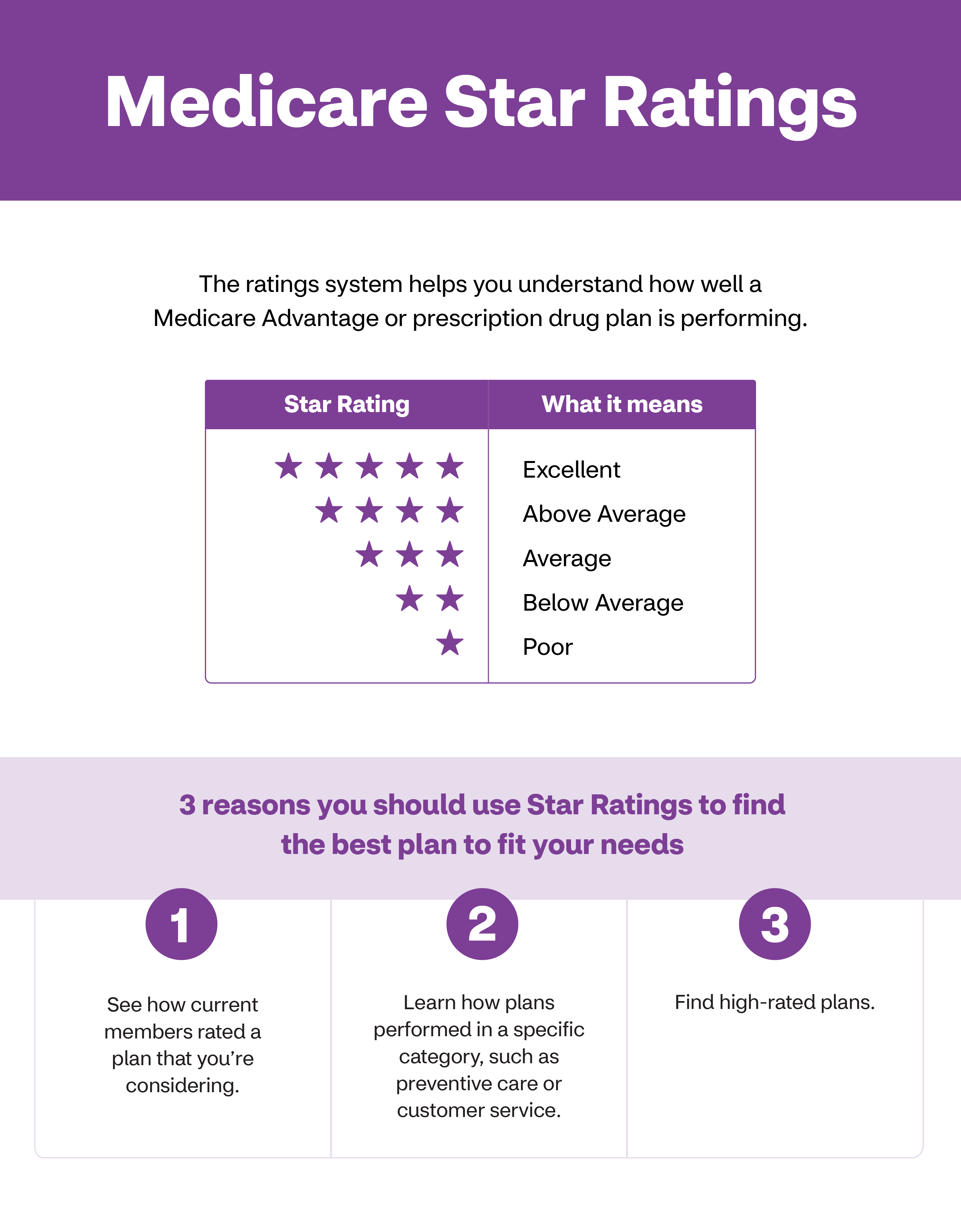Medicare Star Ratings: 5 Things to Know | Aetna Medicare