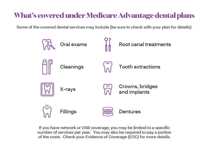 Understanding Medicare Advantage Dental Benefits | Aetna
