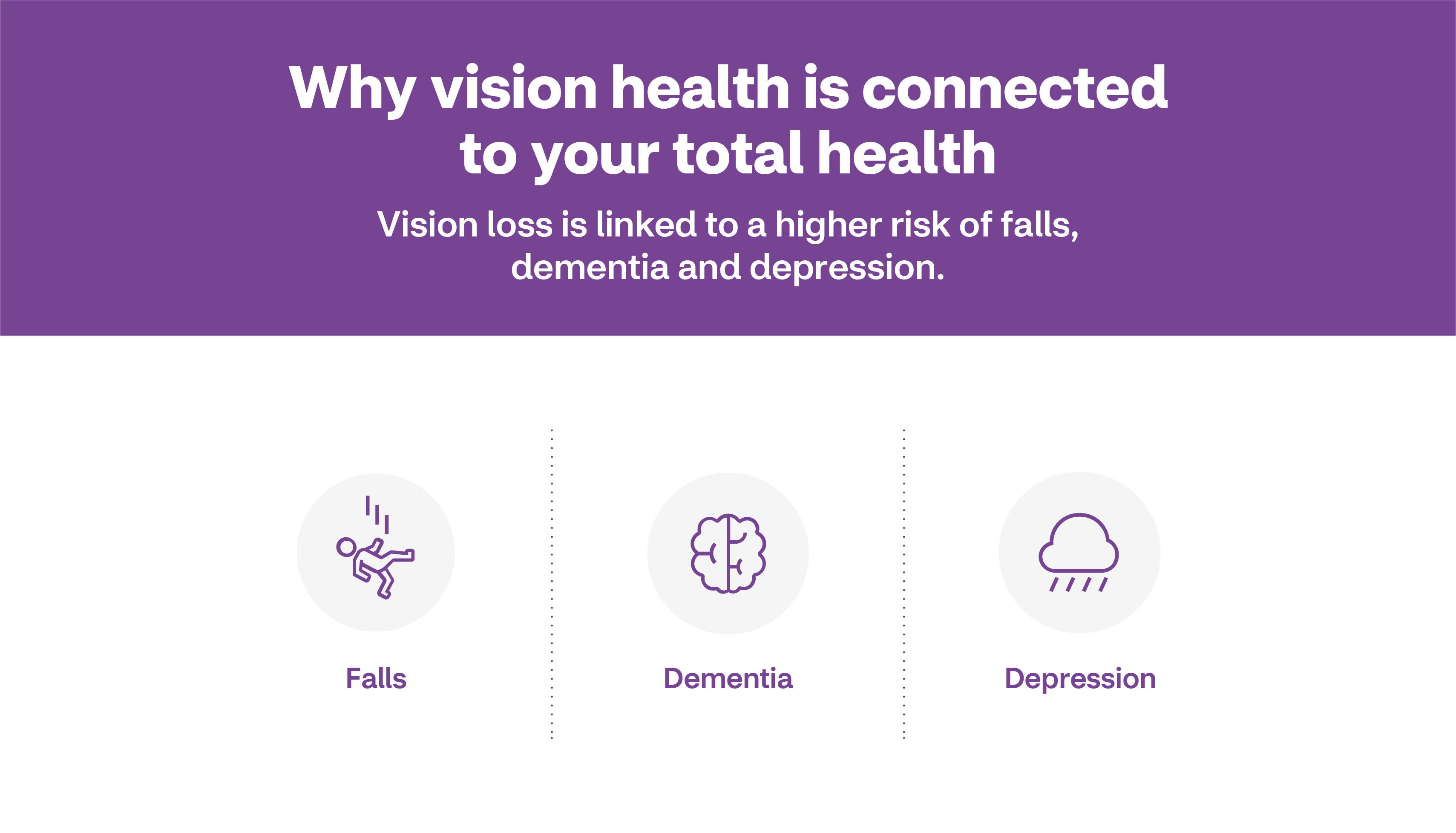 Why hearing, vision, and dental health is essential | Aetna