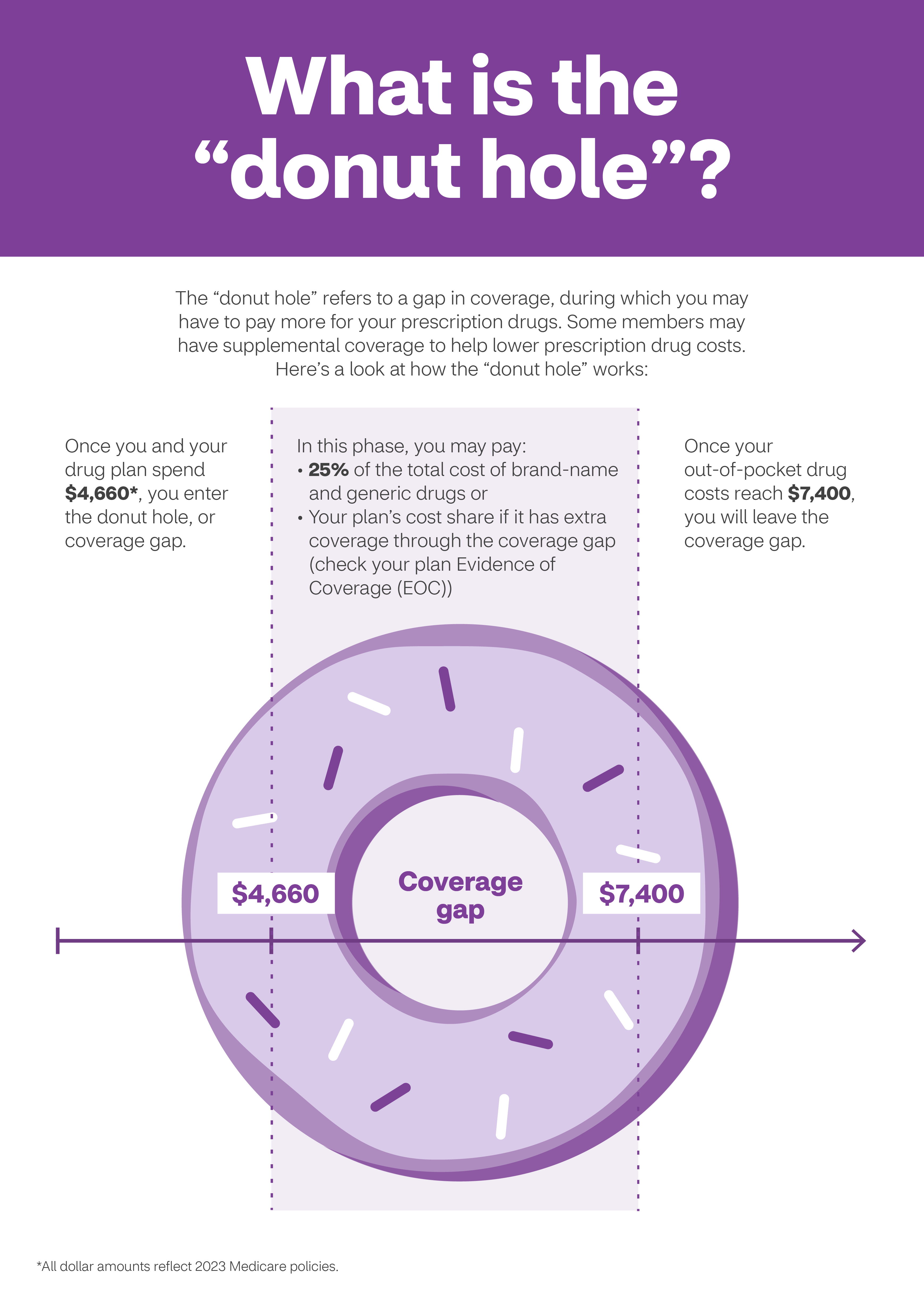Medicare Prescription Drug Coverage: What Do I Need to Know? | Aetna ...