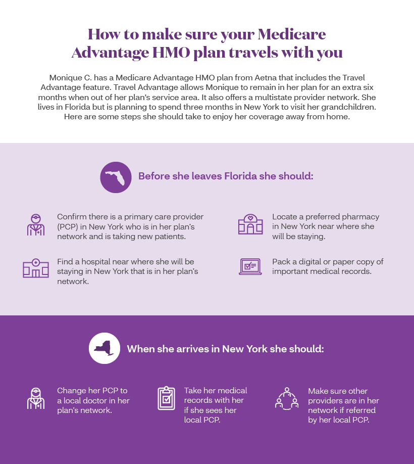 The right Medicare coverage for travelers | Aetna