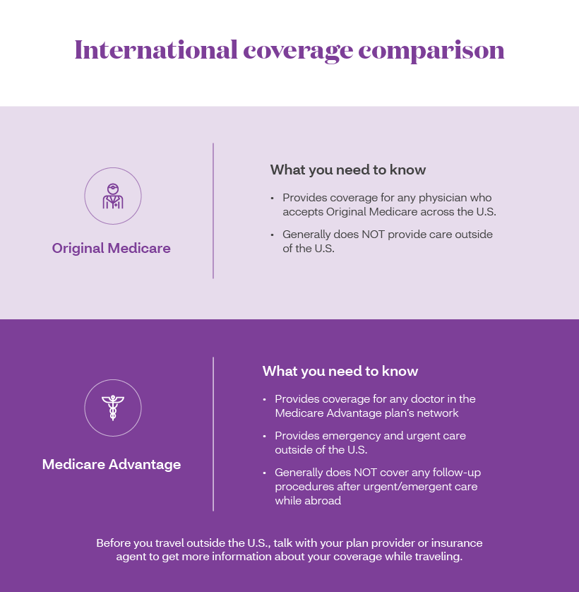 The right Medicare coverage for travelers | Aetna