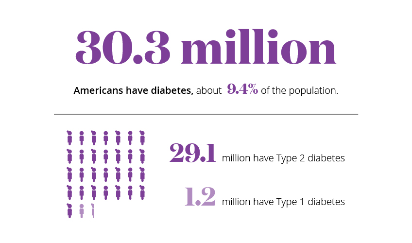 Type 2 Diabetes Icd 10 On Insulin DiabetesWalls