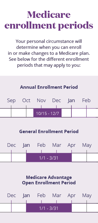 Medicare Enrollment Periods: What You Need to Know | Aetna Medicare