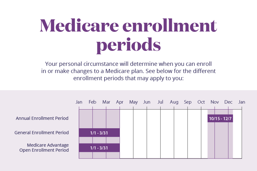 Medicare Enrollment Periods: What You Need to Know | Aetna Medicare