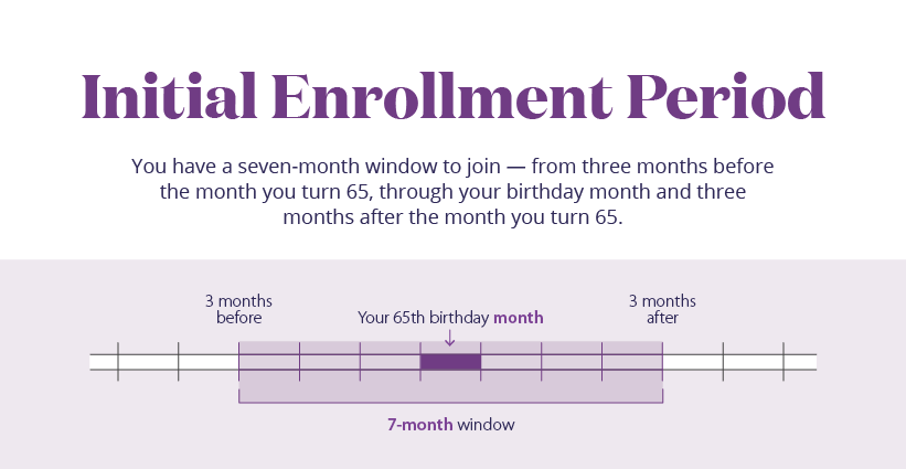Medicare Enrollment Periods: What You Need to Know | Aetna Medicare