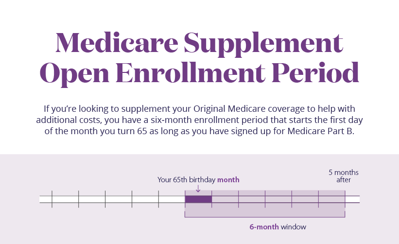 Medicare Enrollment Periods: What You Need to Know | Aetna Medicare