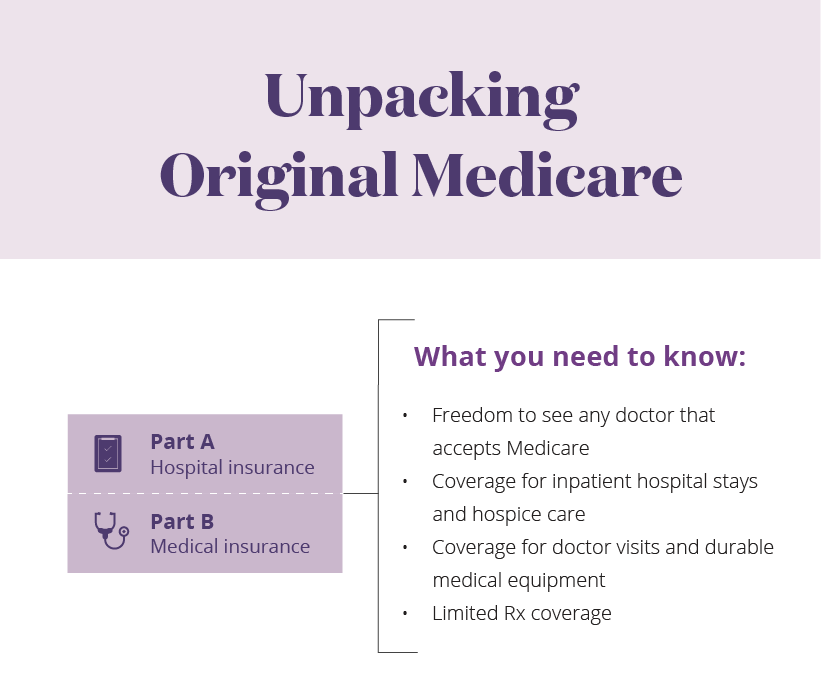 Medicare Supplement: Additional Coverage for Parts A and B | Aetna Medicare